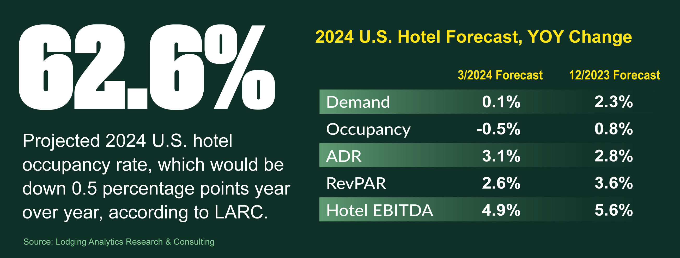 The Beat - a travel business newsletter | The Beat