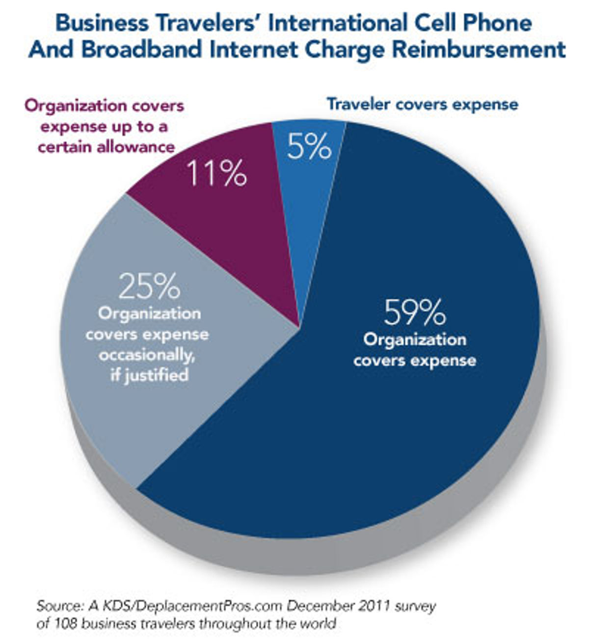 International Phone And Broadband Reimbursement | The Beat