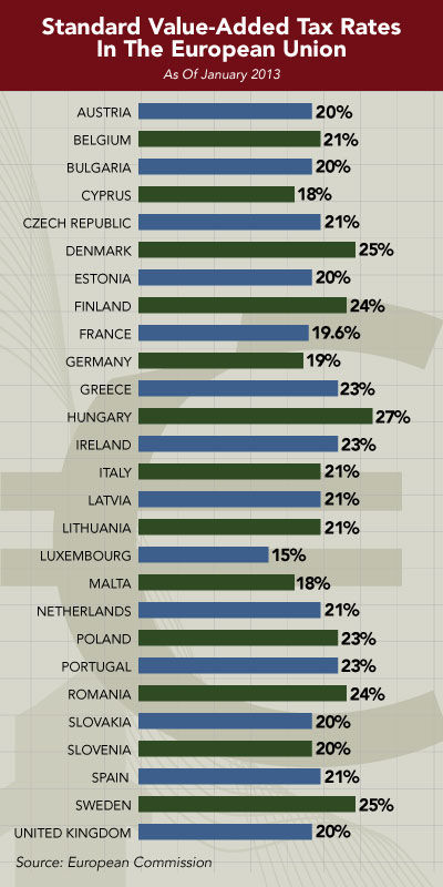 Standard VAT Tax Rates In The European Union | The Beat