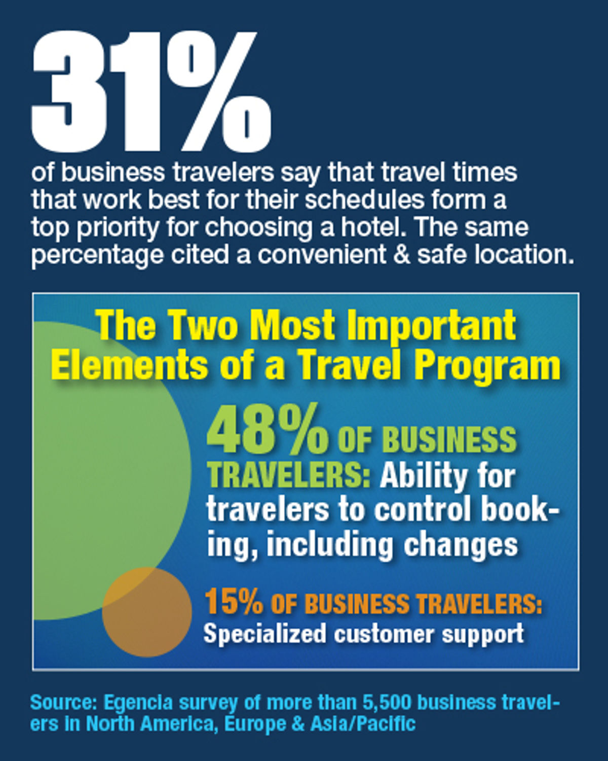 The Two Most Important Elements Of A Travel Program | The Beat