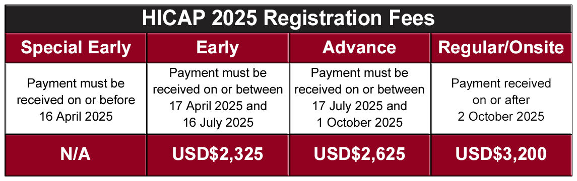 Register: HICAP- The BHN Group