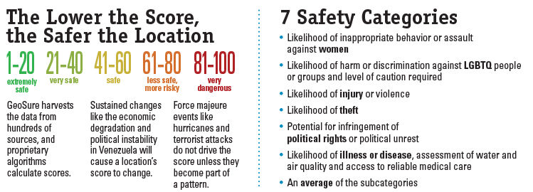App Analysis: GeoSure | Business Travel News