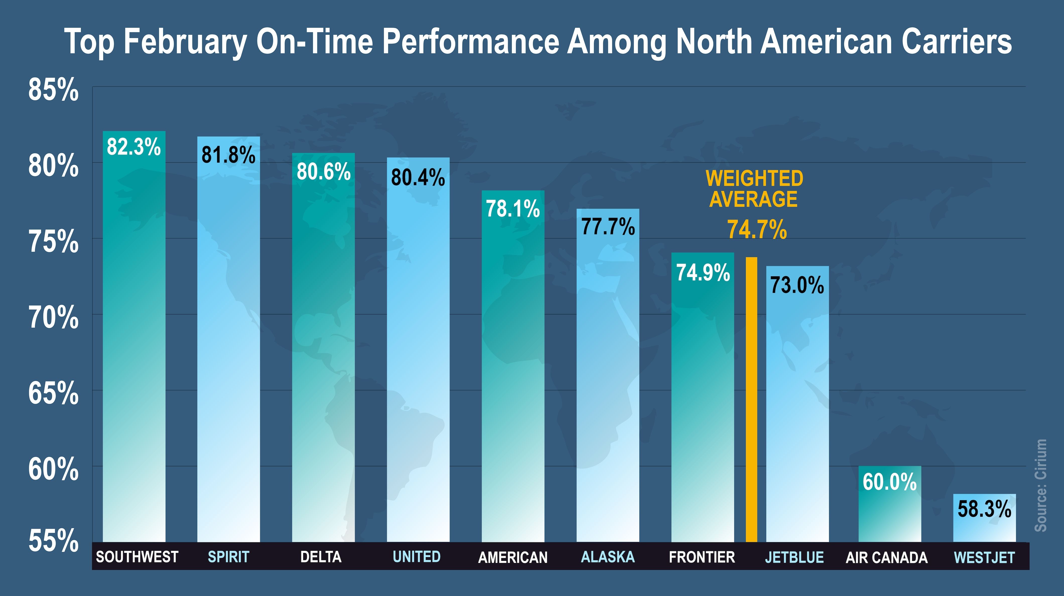 Cirium: Southwest Leads N. America in Feb. On-Time Performance ...