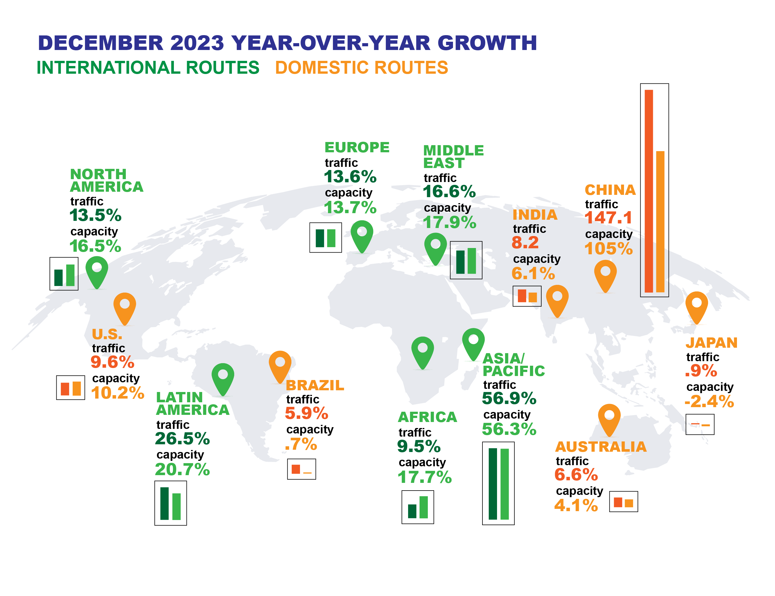 IATA: December Air Demand Continues Recovery | Business Travel News