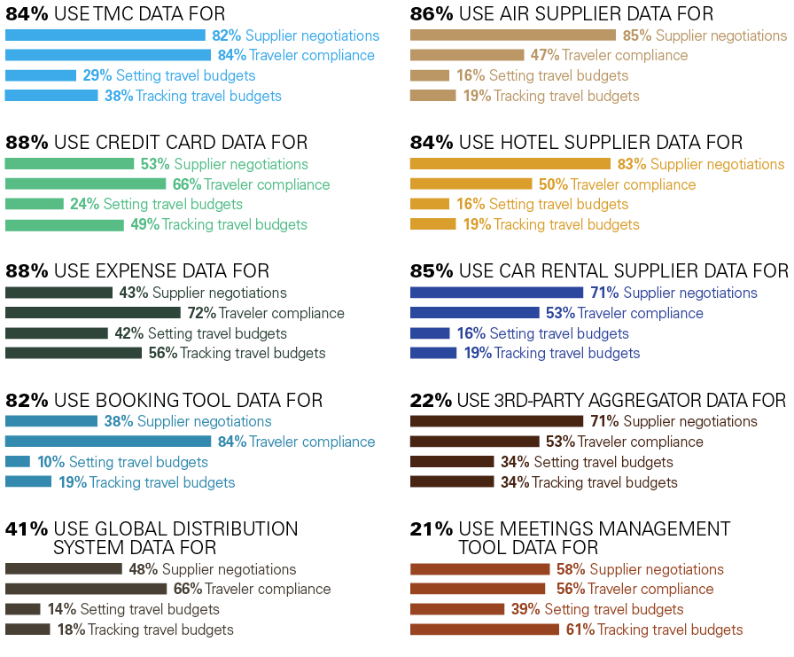 Making Travel Data Smarter: Where Are We Now? | Business Travel News