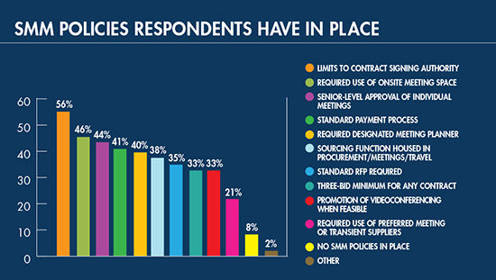 2016: The SMM Evolution | Business Travel News