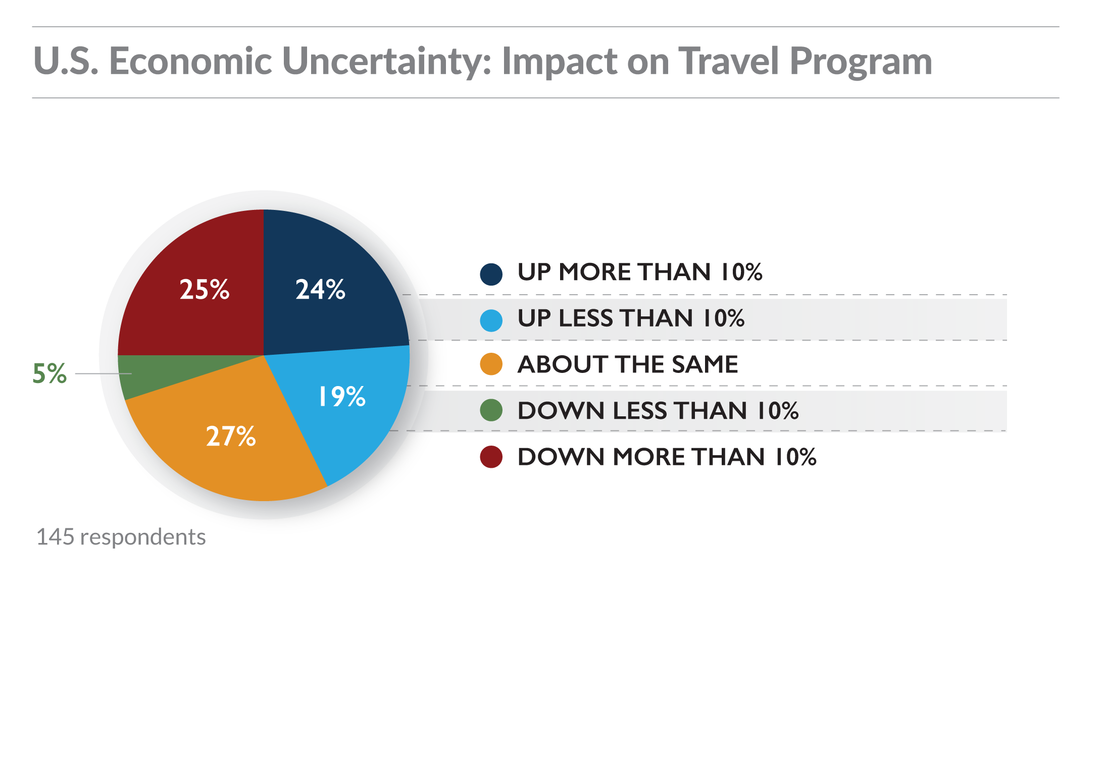 Part 1. 2025 Business Travel Outlook | Business Travel News