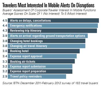 Moving On Mobile Travel Programs | Business Travel News