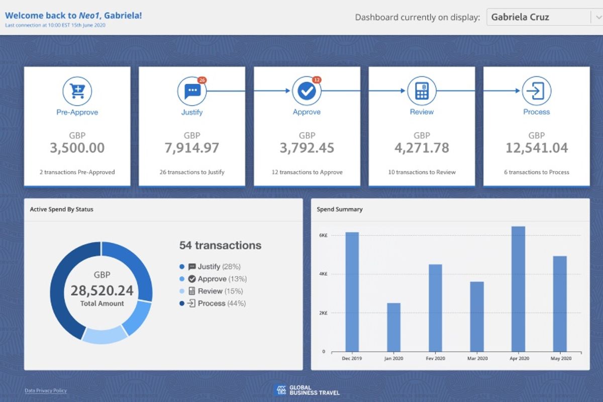 Amex GBT launches spend management platform for SMEs | Business Travel ...
