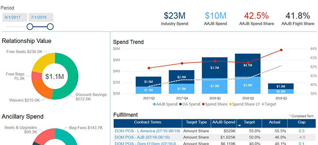 Is American Airlines blurring lines? | Business Travel News Europe