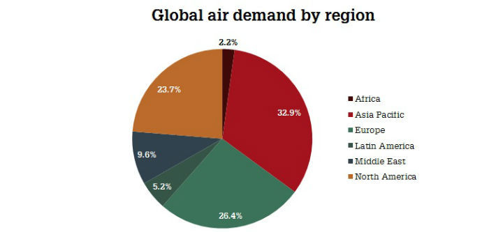 Fast-growing air demand puts pressure on fares | Business Travel News ...