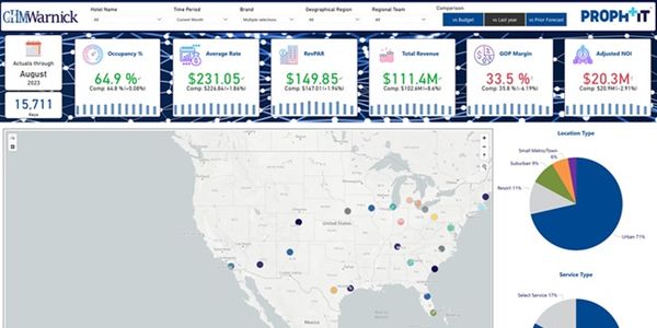 CHMWarnick Unveils Proph+IT | Hotel Investment Today