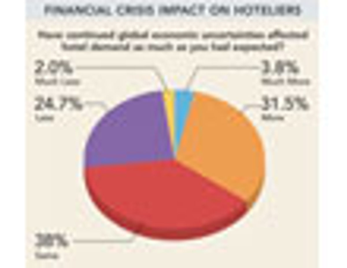 Optimism Slips in New Hotelier Study | Meetings & Conventions