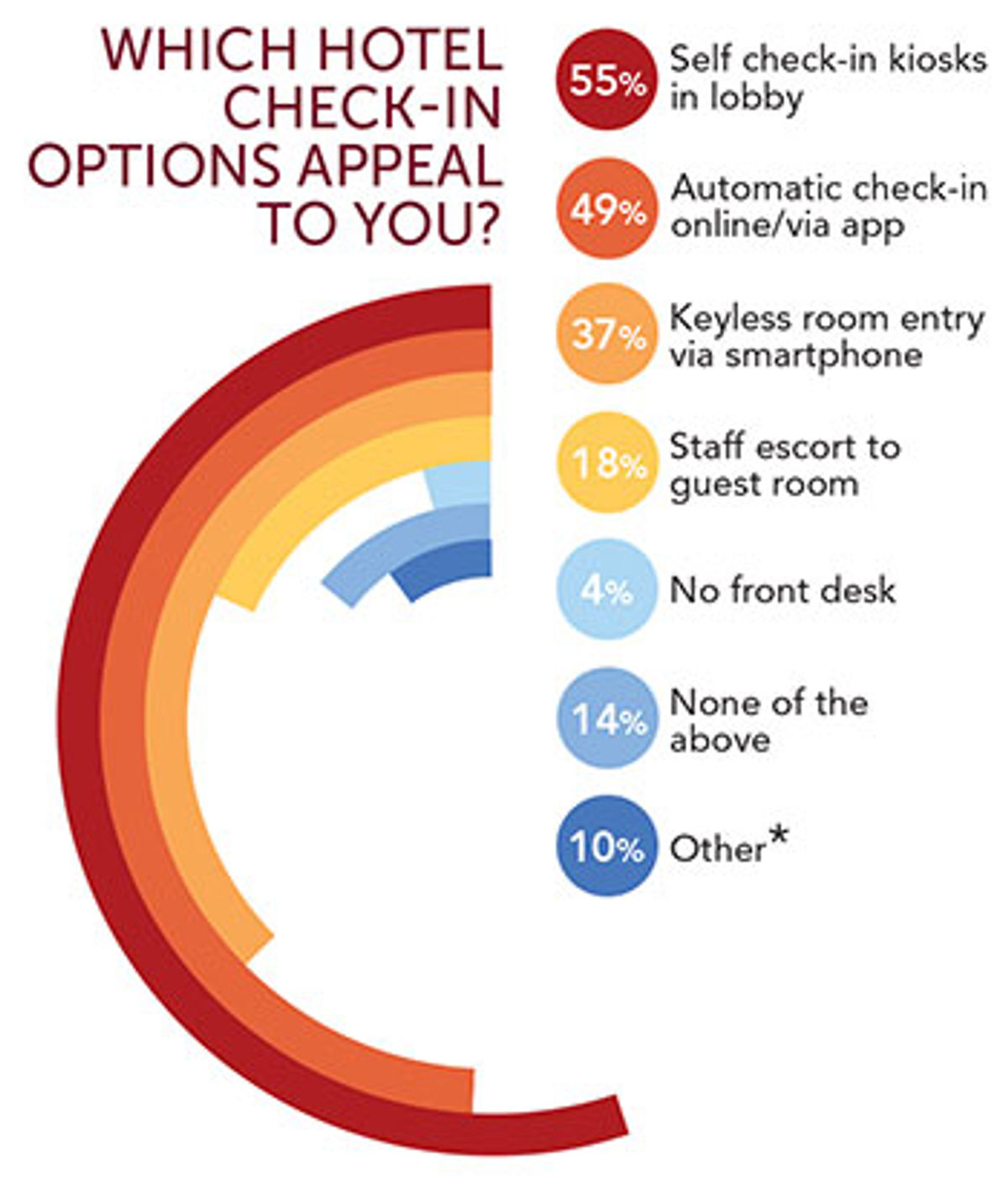 Hotel Preferences and Peeves | Meetings & Conventions
