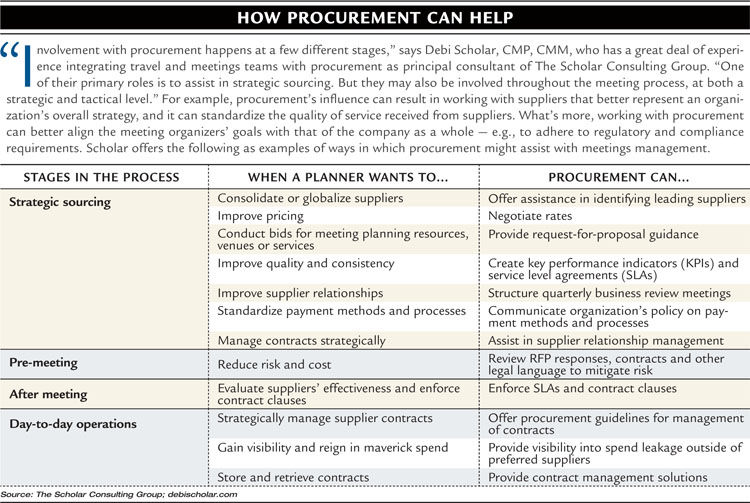 How Planners Can Work With Procurement | Meetings & Conventions