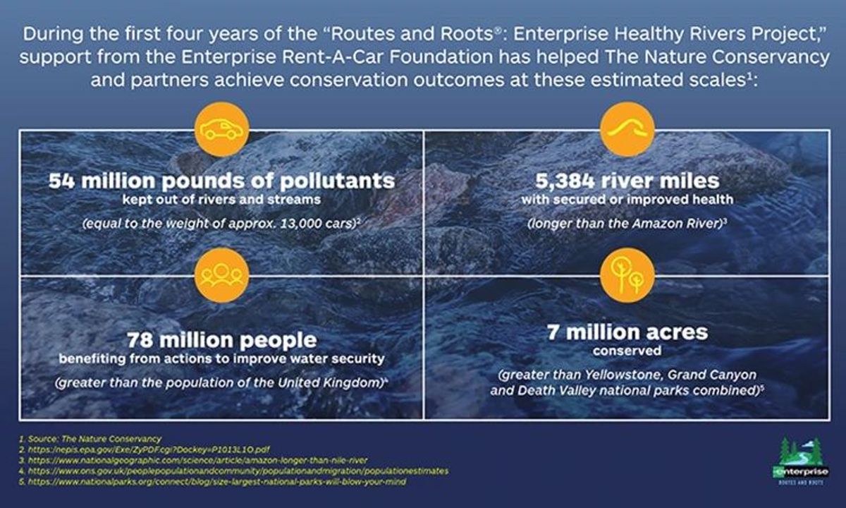Enterprise Donates $30 Million to The Nature Conservancy | TravelPulse