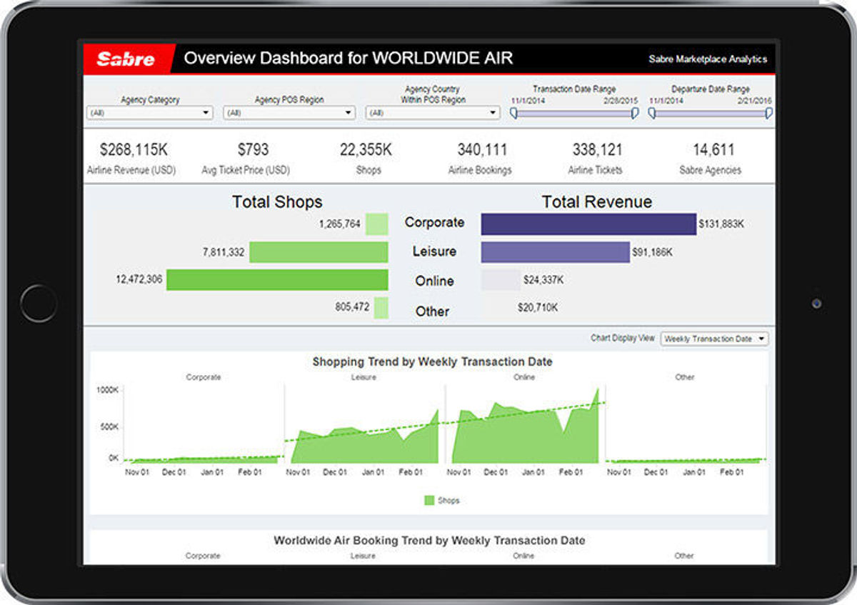 Sabre Introduces Big Data Solution for Airlines | TravelPulse