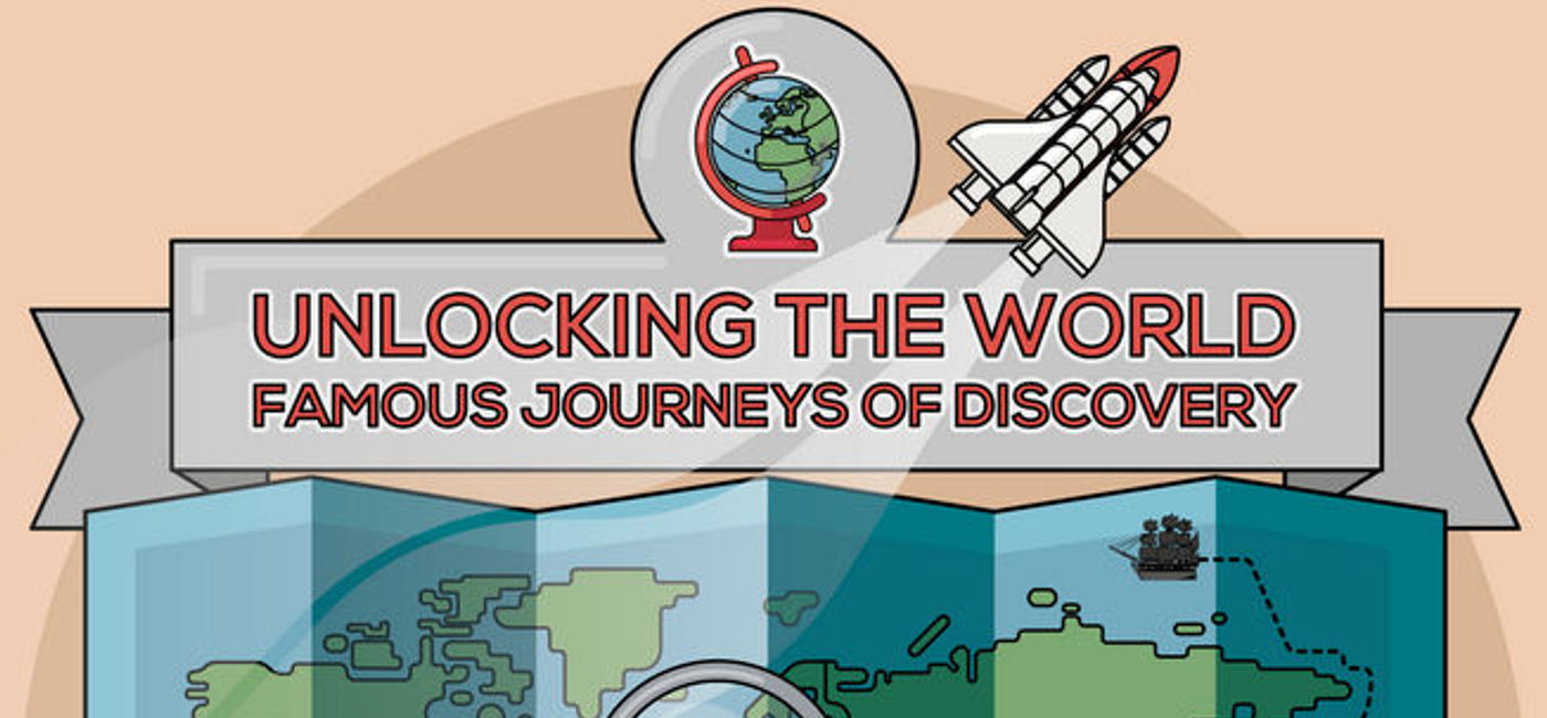 Take a Trip Through History's 12 Most Famous Journeys | TravelPulse
