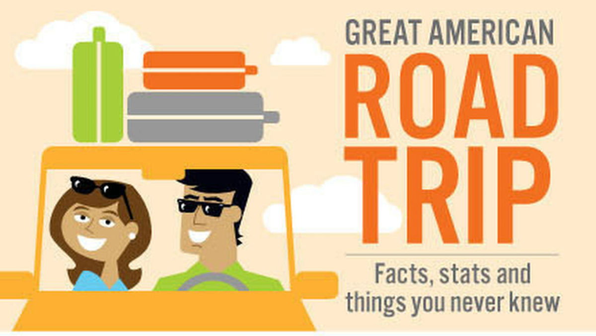 We Will Spend $221 Billion on The Great American Road Trip This Summer ...