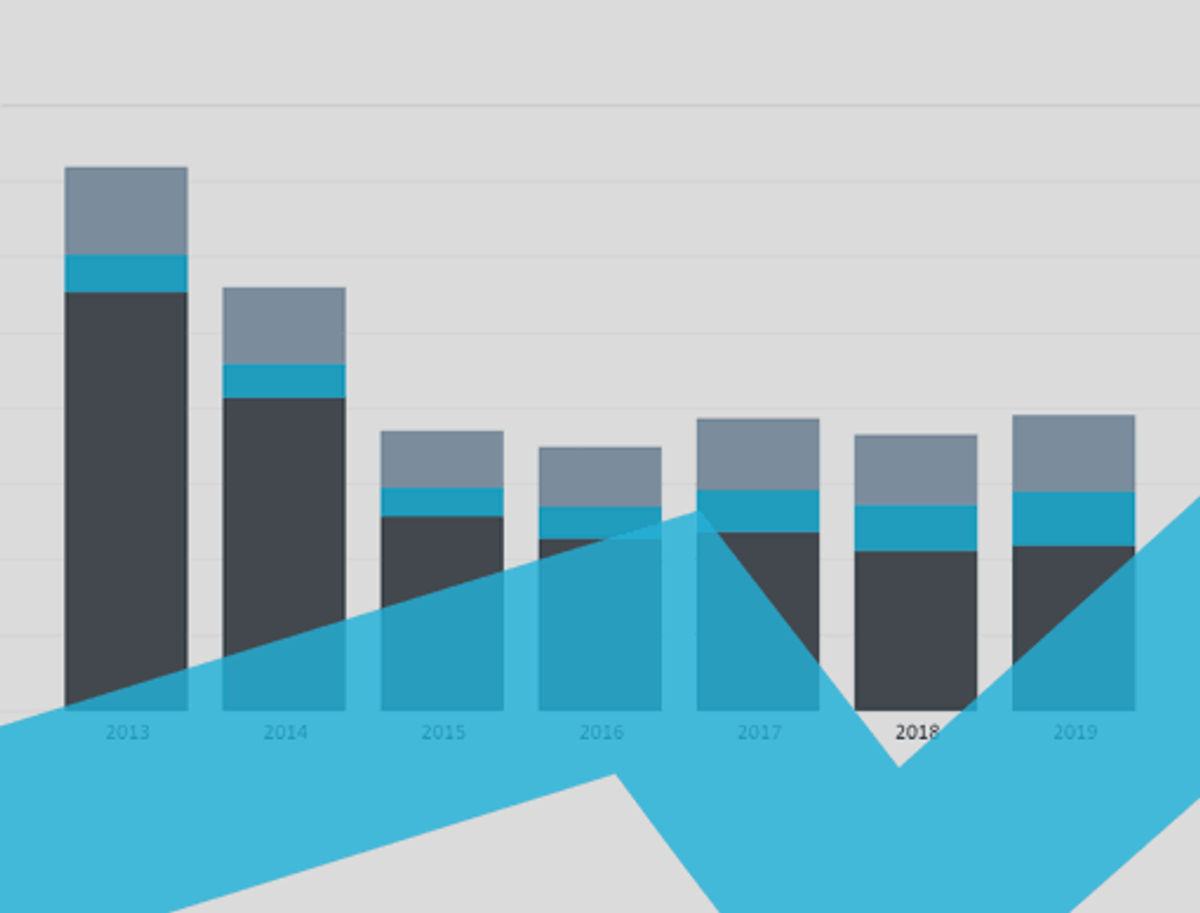 Brazil Interactive Charts: Phocuswright
