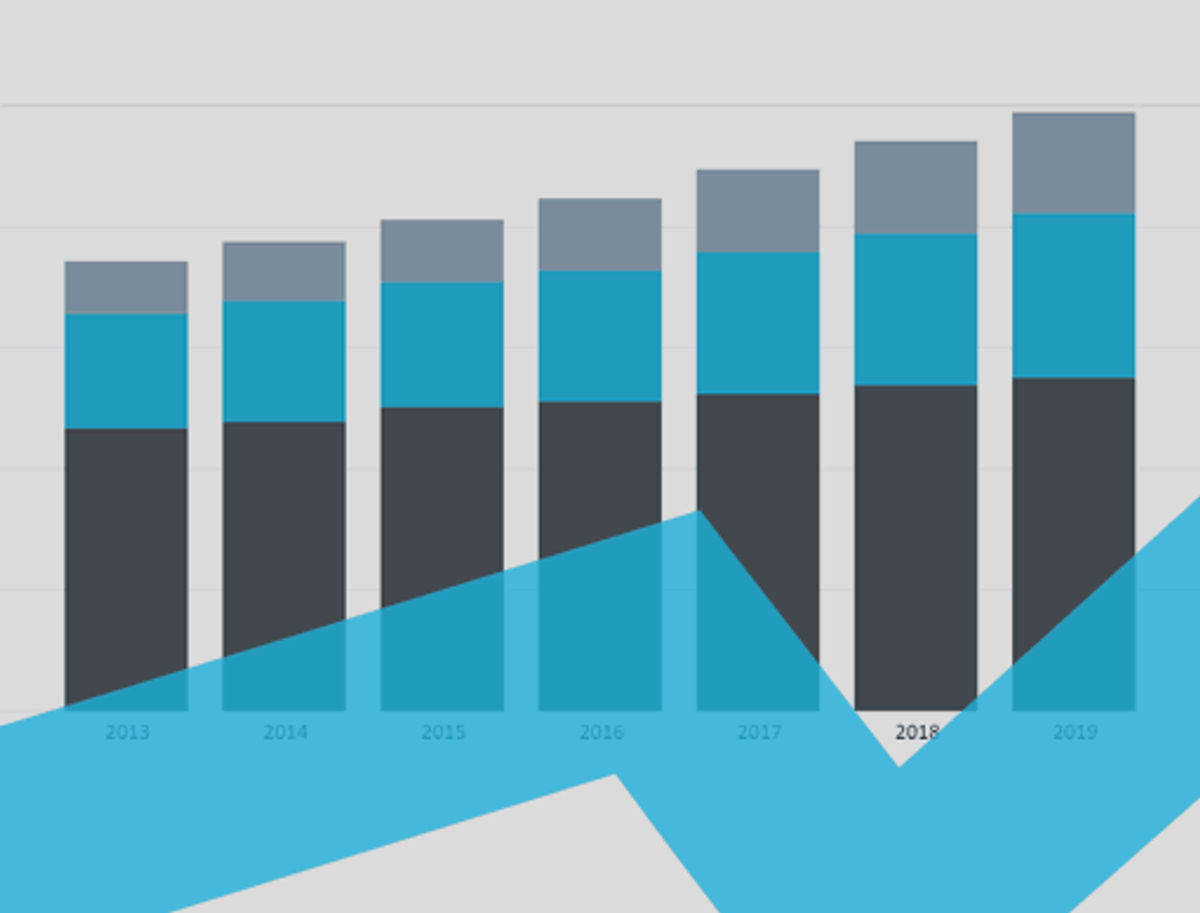 Canada Interactive Charts: Phocuswright