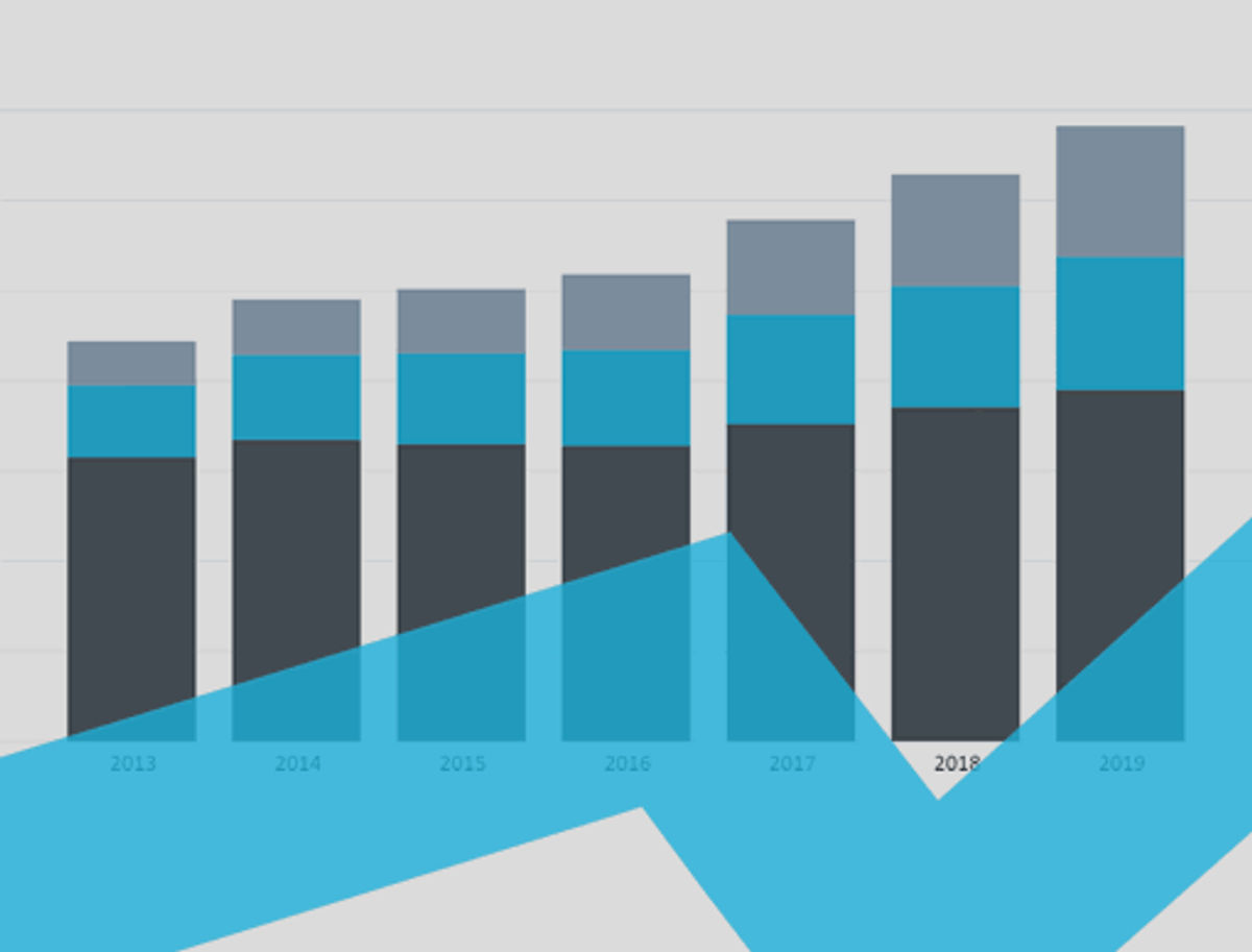 India Interactive Charts: Phocuswright