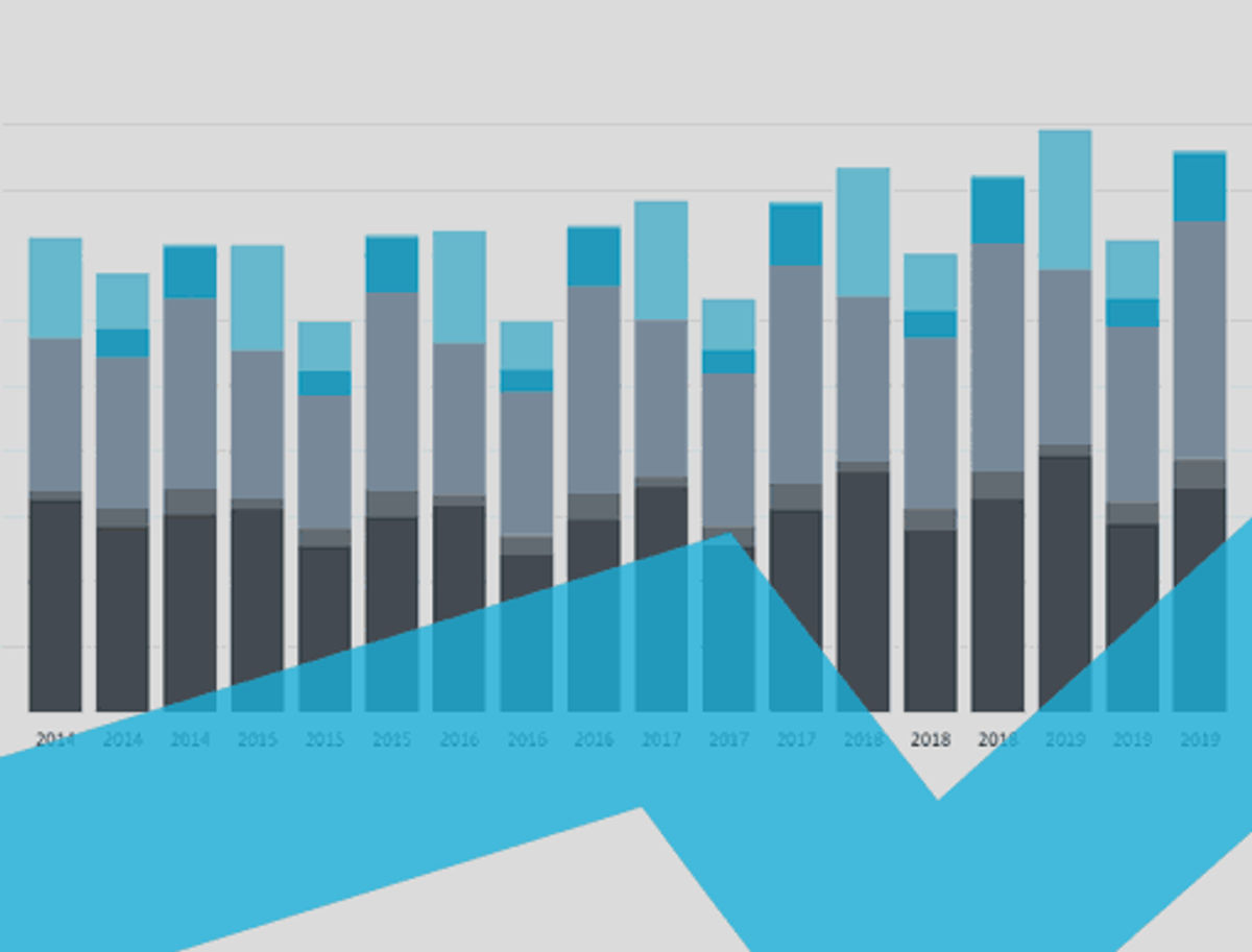 Phocal Point: Country and Regional Sizing: Phocuswright