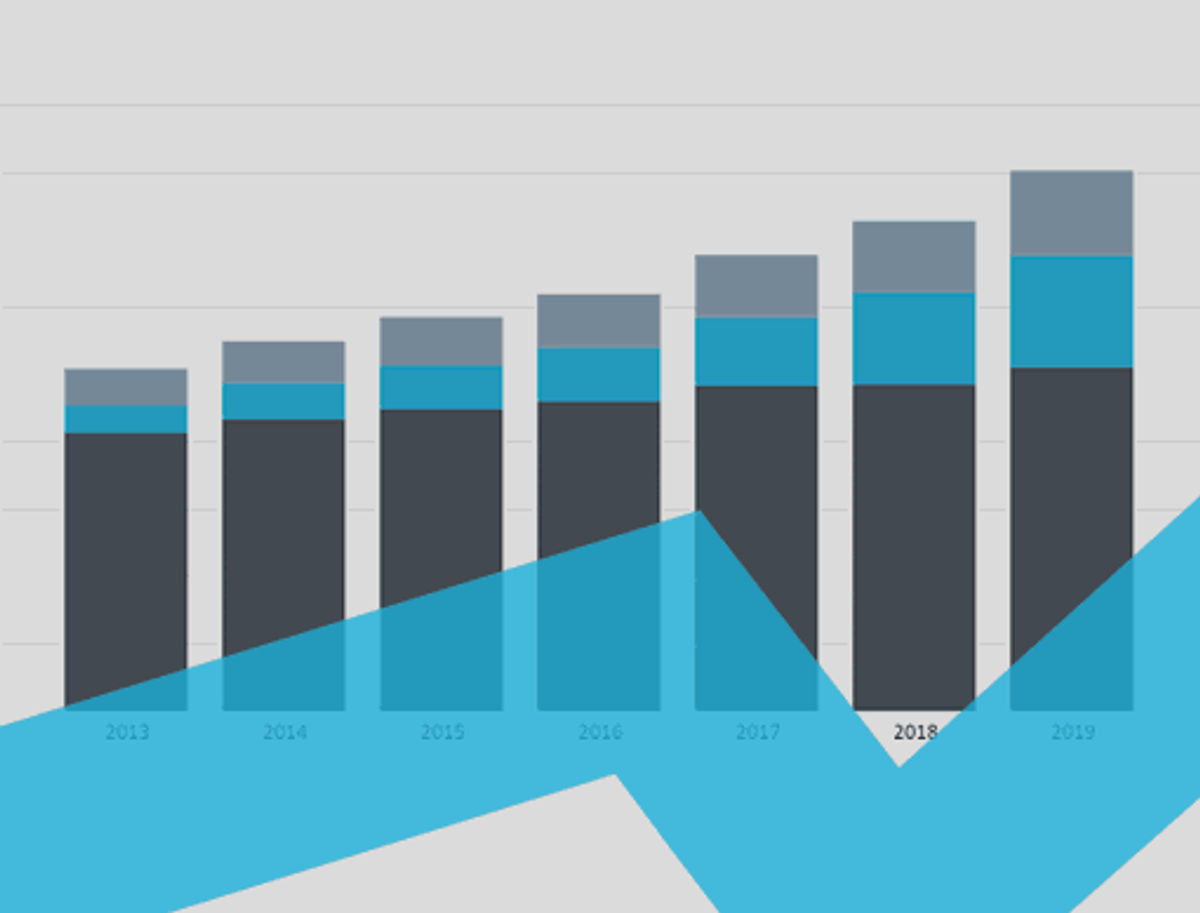 Saudi Arabia Interactive Charts: Phocuswright