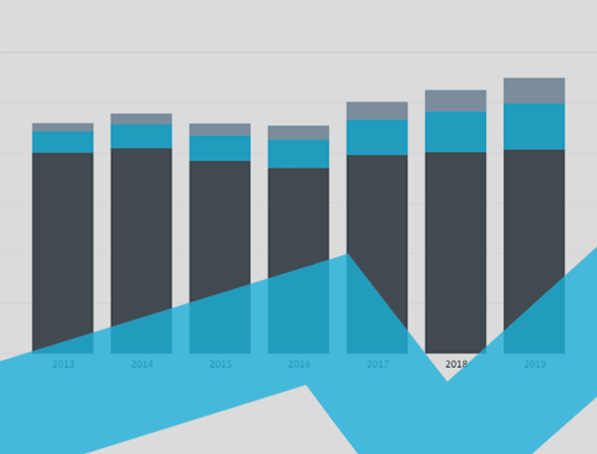 Taiwan Interactive Charts: Phocuswright
