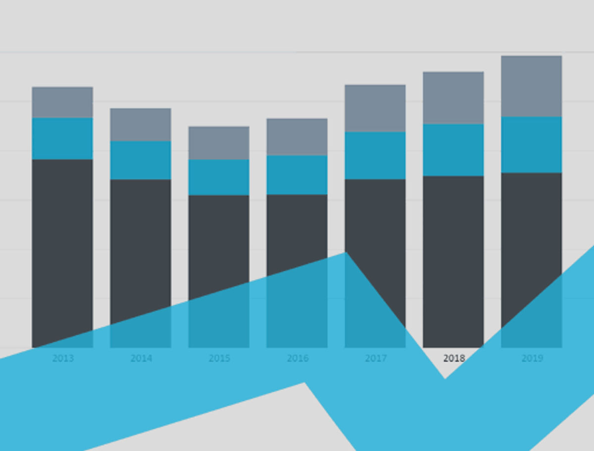 Chile Interactive Charts: Phocuswright