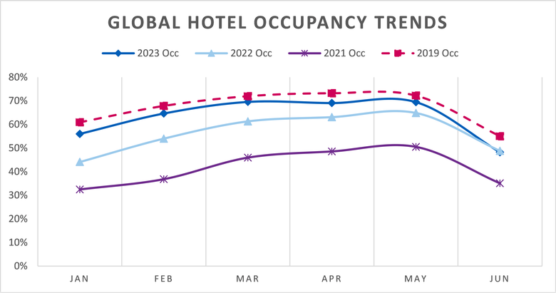 The power of an “ecosystem approach” in hospitality | PhocusWire