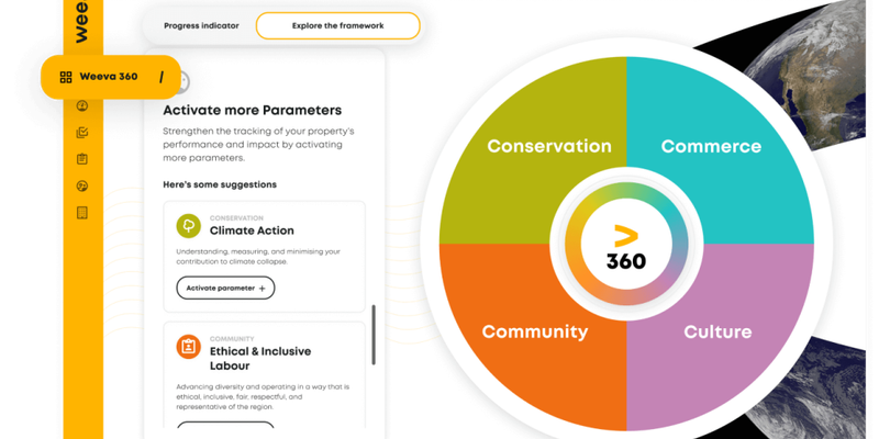 Hot 25 Travel Startups for 2024: Weeva | PhocusWire