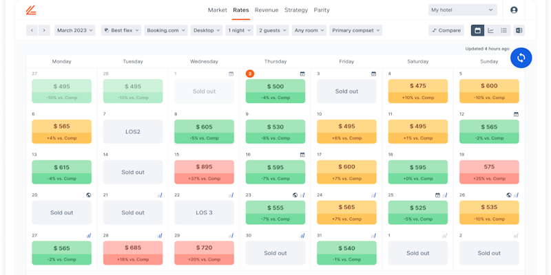 OTA Insight expands capabilities through single platform, rebrands to ...