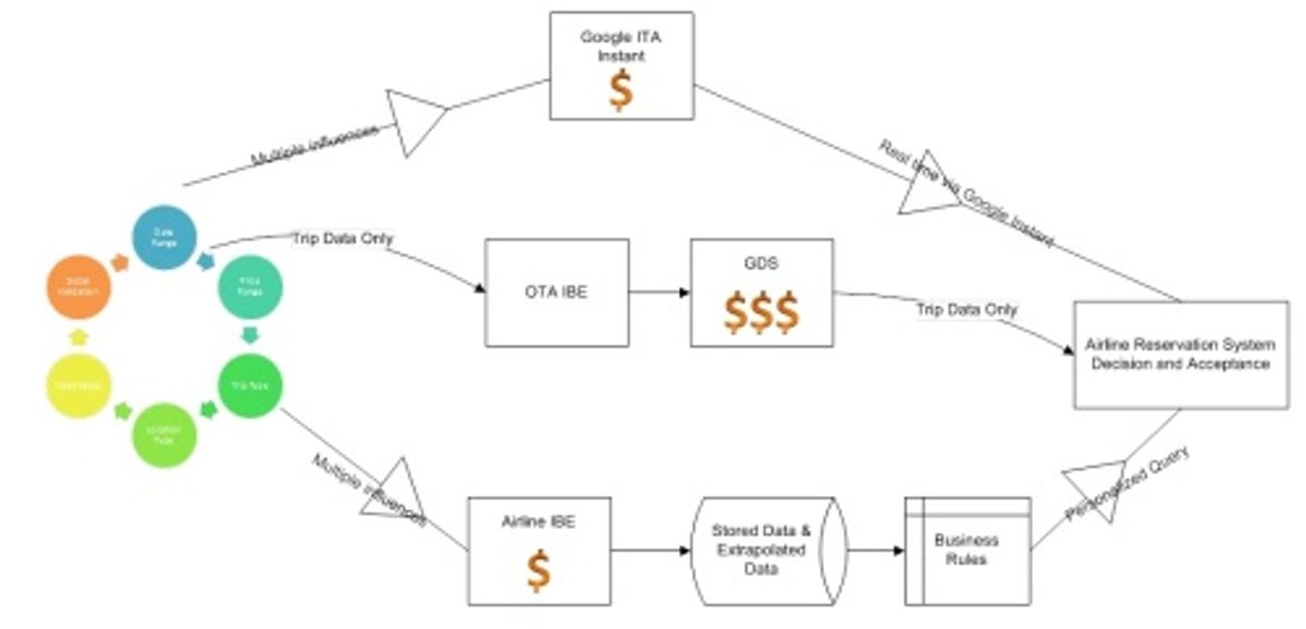 Google-ITA Software deal: The infographic | PhocusWire