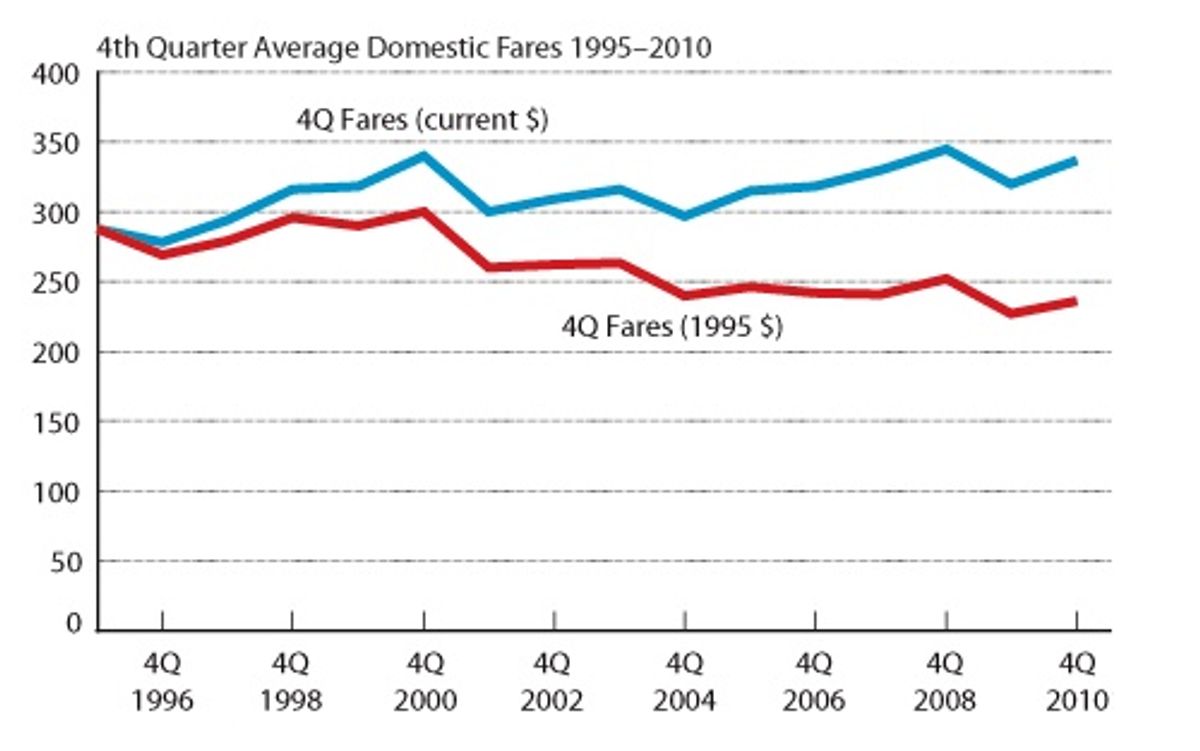The evolution of the GDS model | PhocusWire