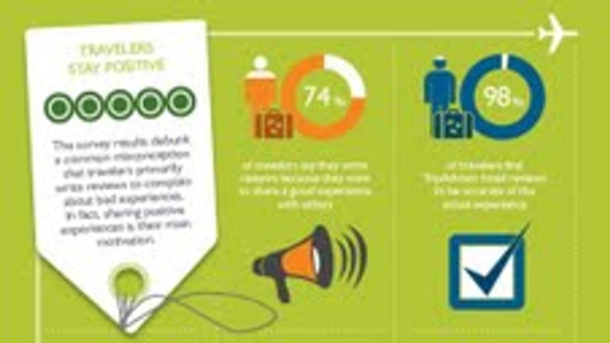 Extreme comments ignored and few focus on negative reviews says ...