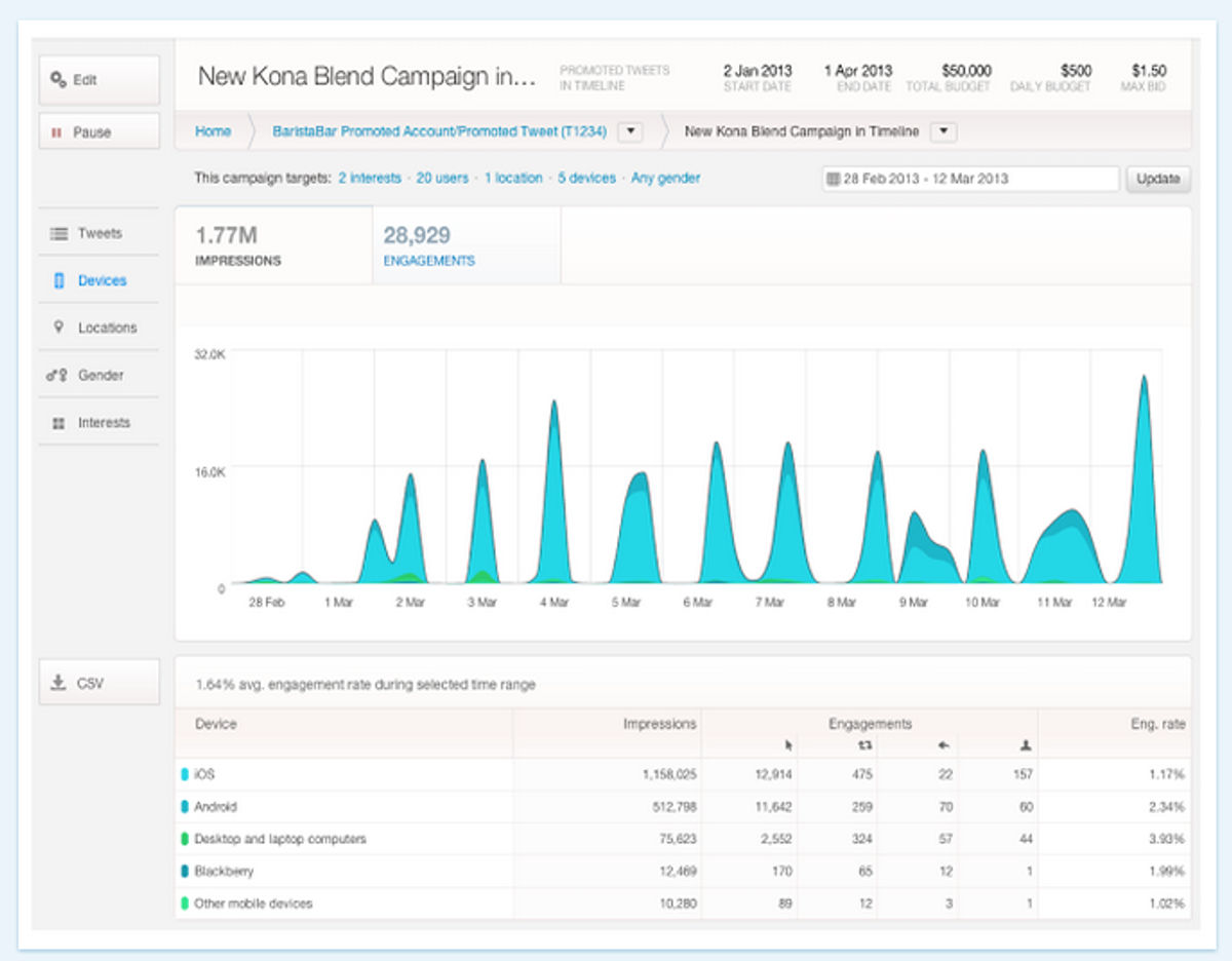 New ad alert: Twitter keyword targeting | PhocusWire