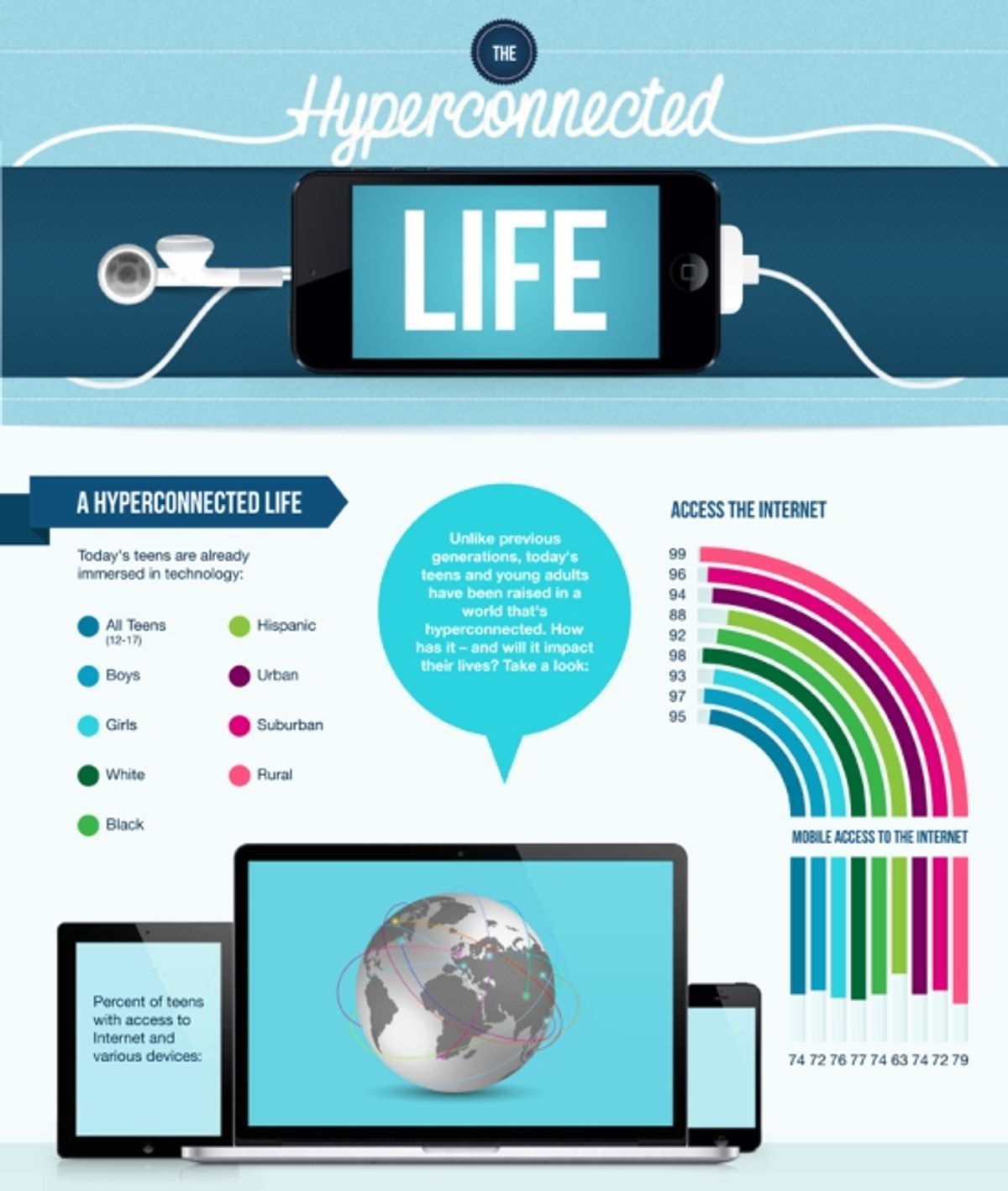 How the always connected generation might shake out by 2020 ...
