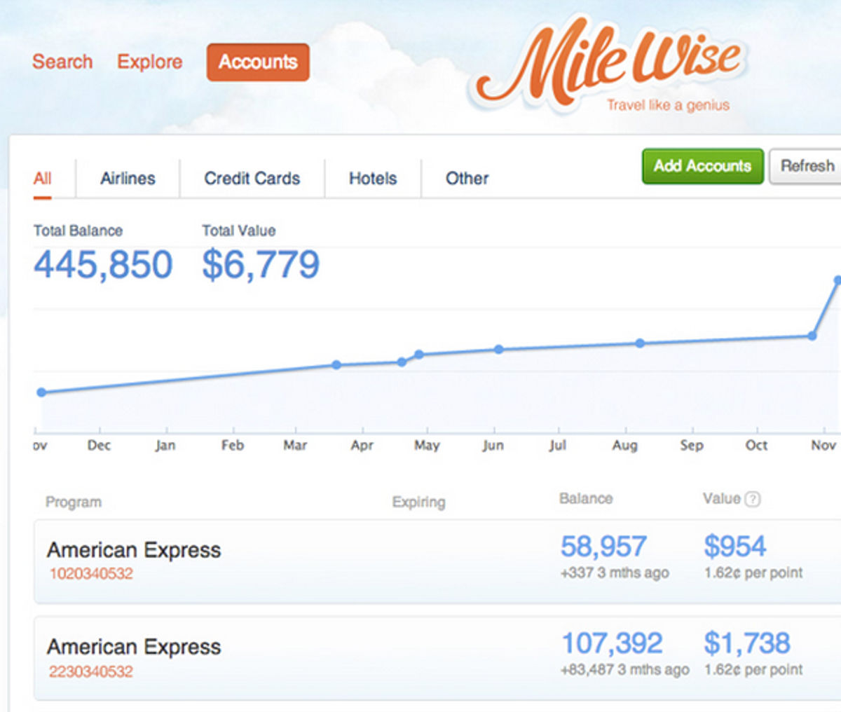 MileWise bows out in Yahoo acquisition | PhocusWire