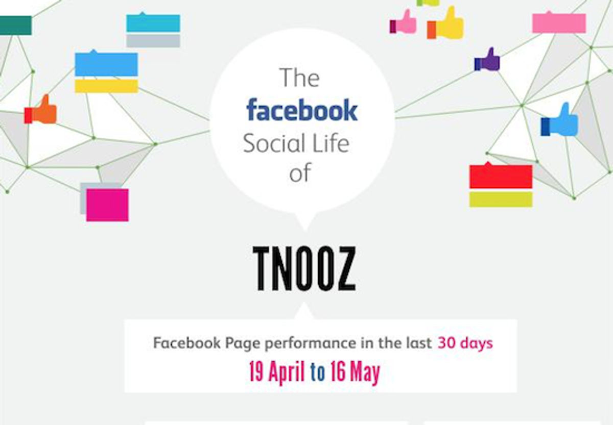 The Tnooz social life on Facebook [INFOGRAPHIC] | PhocusWire