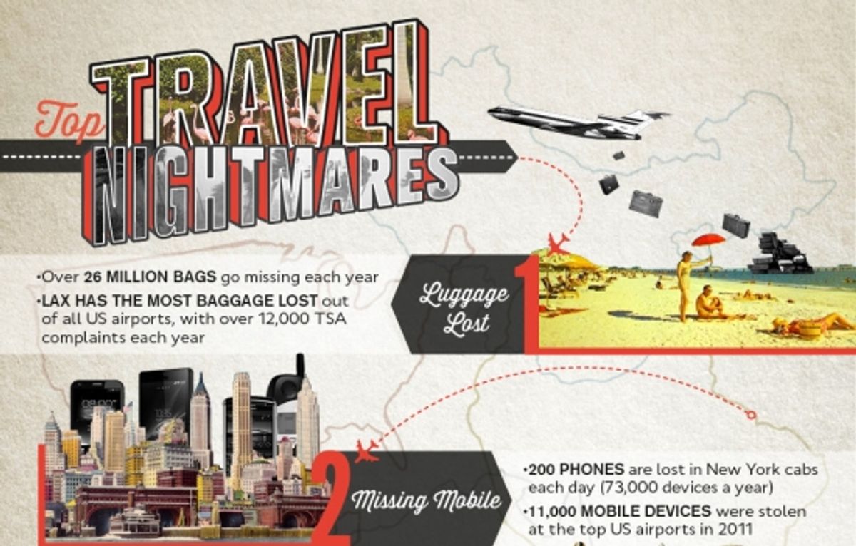 Top travel nightmares, is yours on this list? [INFOGRAPHIC] | PhocusWire
