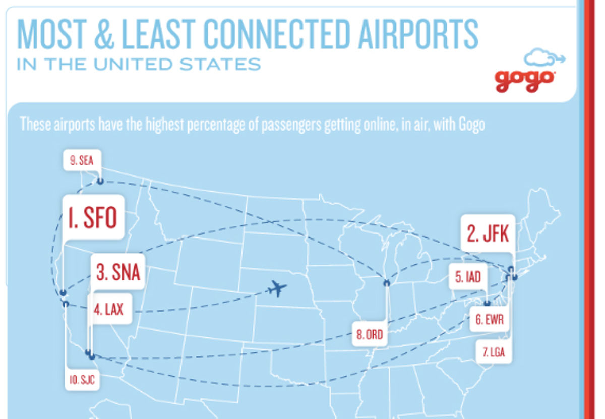 Gogo lays out which airports see greatest uptake of in-flight WiFi ...
