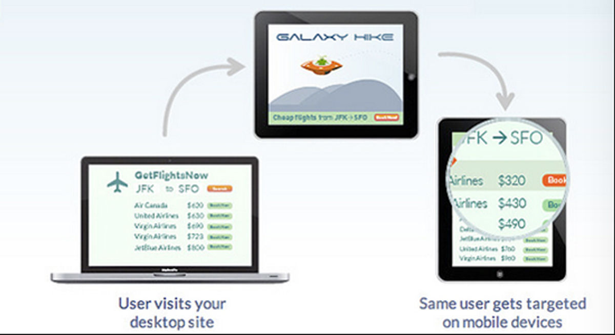 How Expedia ads now trail you from desktop to mobile | PhocusWire