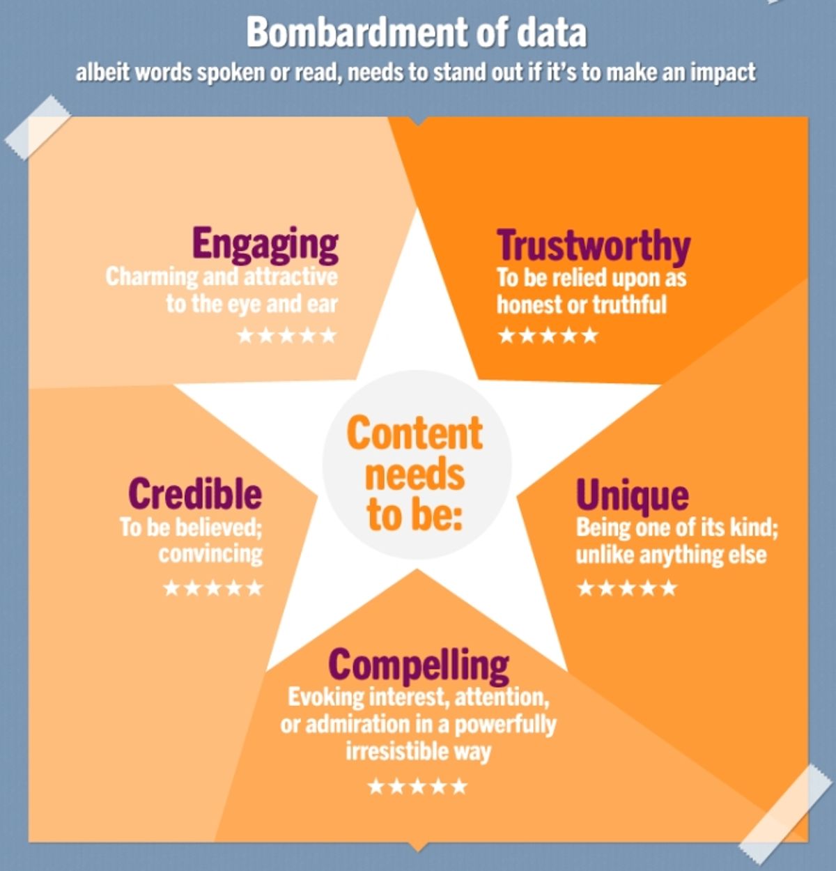 Applying some basics to online content [INFOGRAPHIC] | PhocusWire
