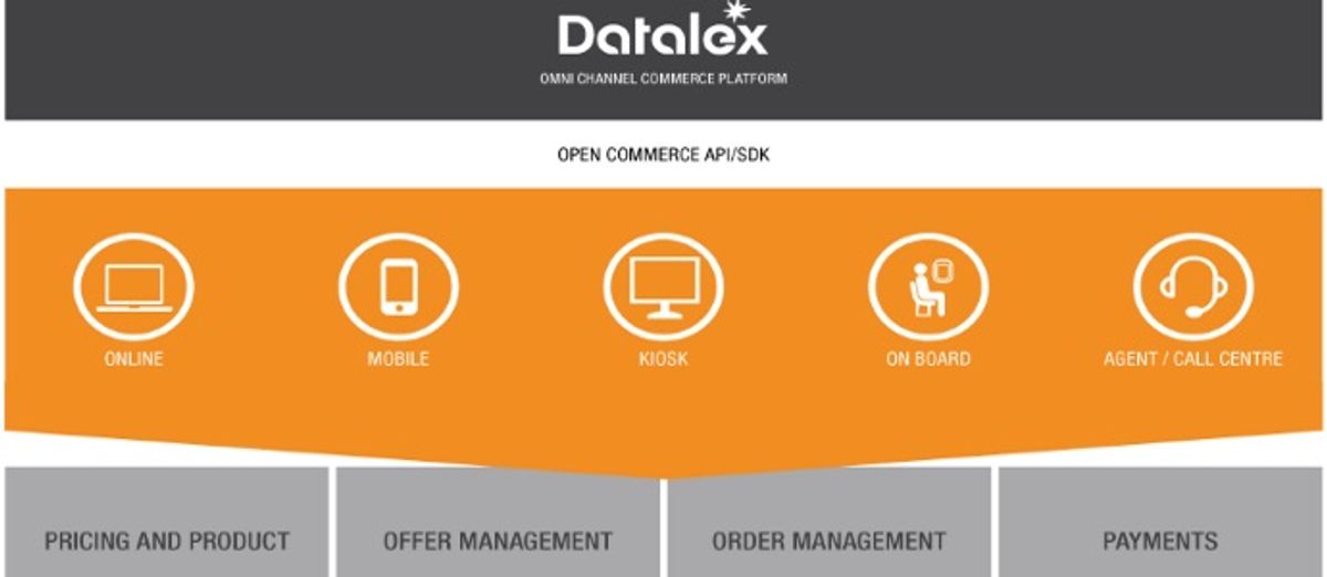 Datalex platform continues to grow | PhocusWire