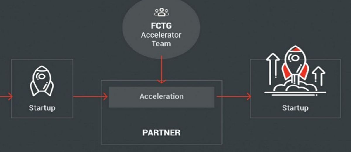 Flight Centre creates investment fund for travel startups | PhocusWire