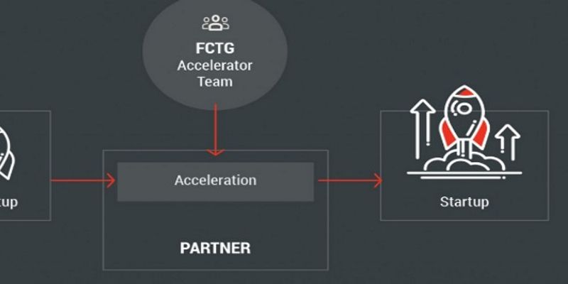 Flight Centre creates investment fund for travel startups | PhocusWire