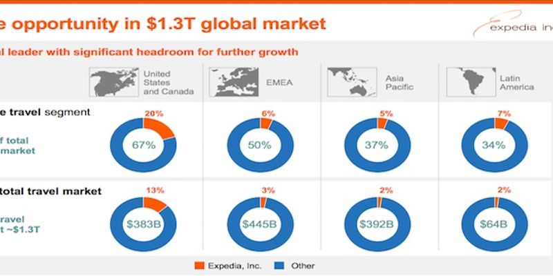 Trivago the standout performer for Expedia in 2016 as it goes it alone ...