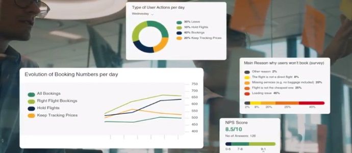 Travelaer directs airlines towards brand dotcom conversion rates ...