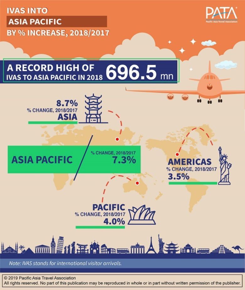 Asia Pacific tourism outlook: Mostly blue sky: Travel Weekly Asia